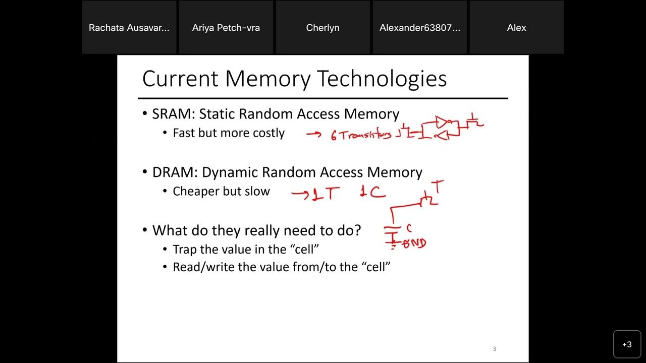 [MUIC-Syskill] Lecture 16: Caching Part I - YouTube