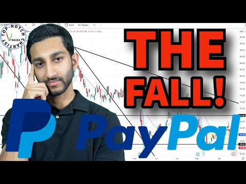 PayPal Stock (PYPL) | Technical Analysis with Price Targets. - YouTube