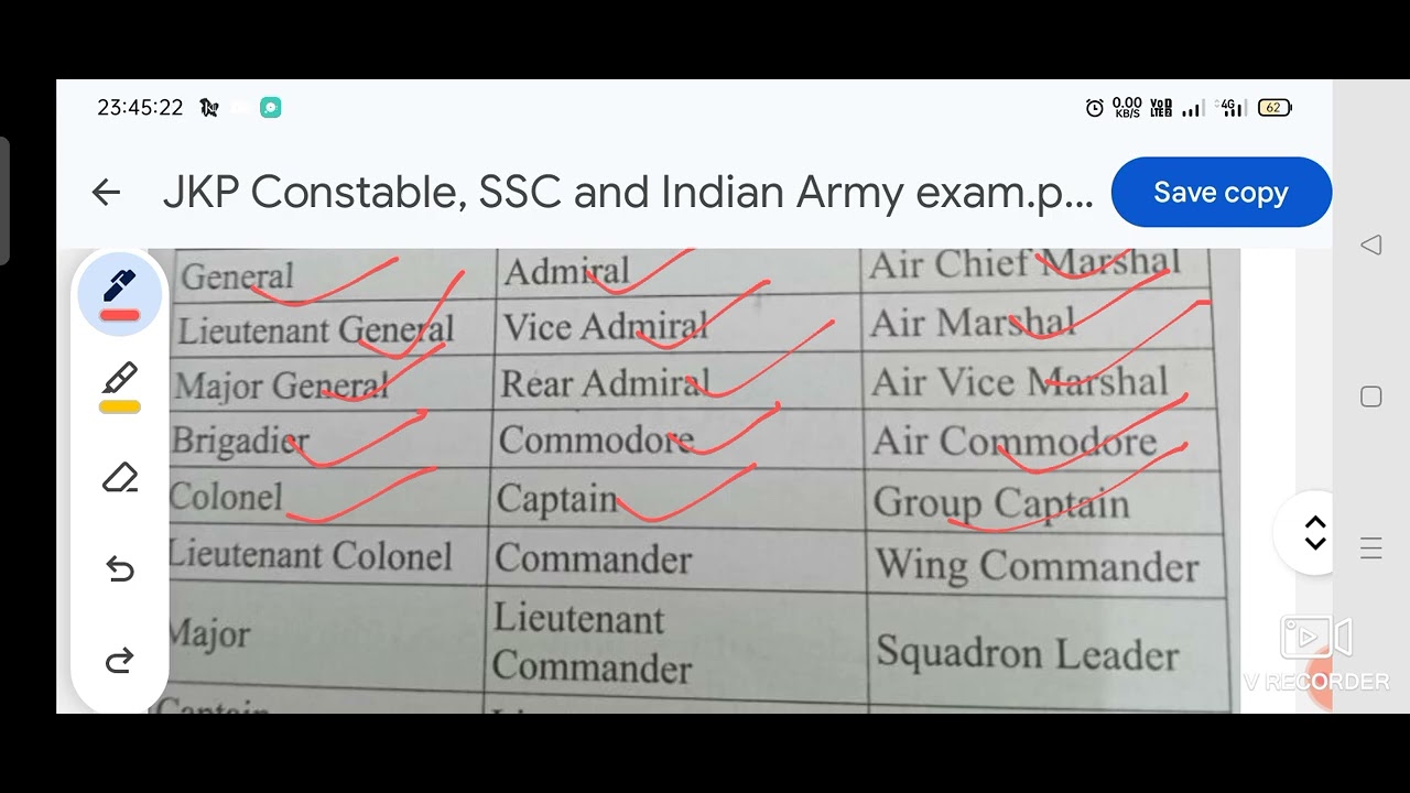 Ranks of Indian Army, Indian Navy and Indian Air Force imp for JKP ...