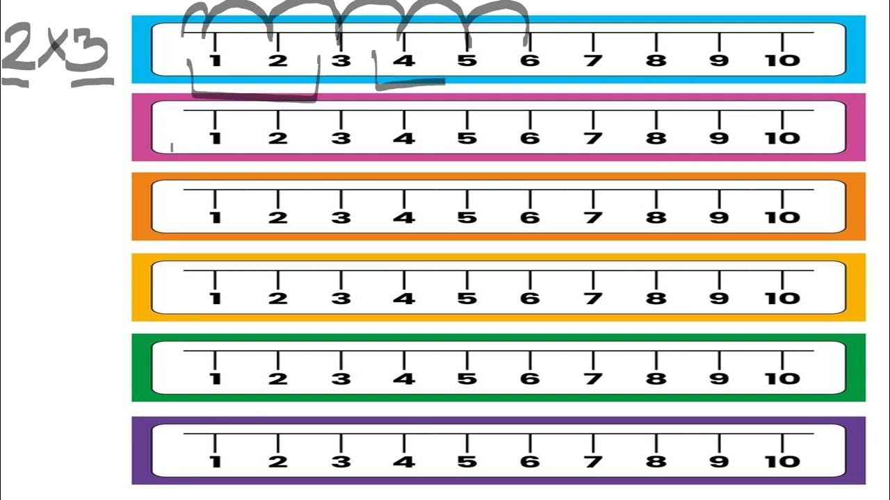 multiplication-on-numberline-class1-youtube