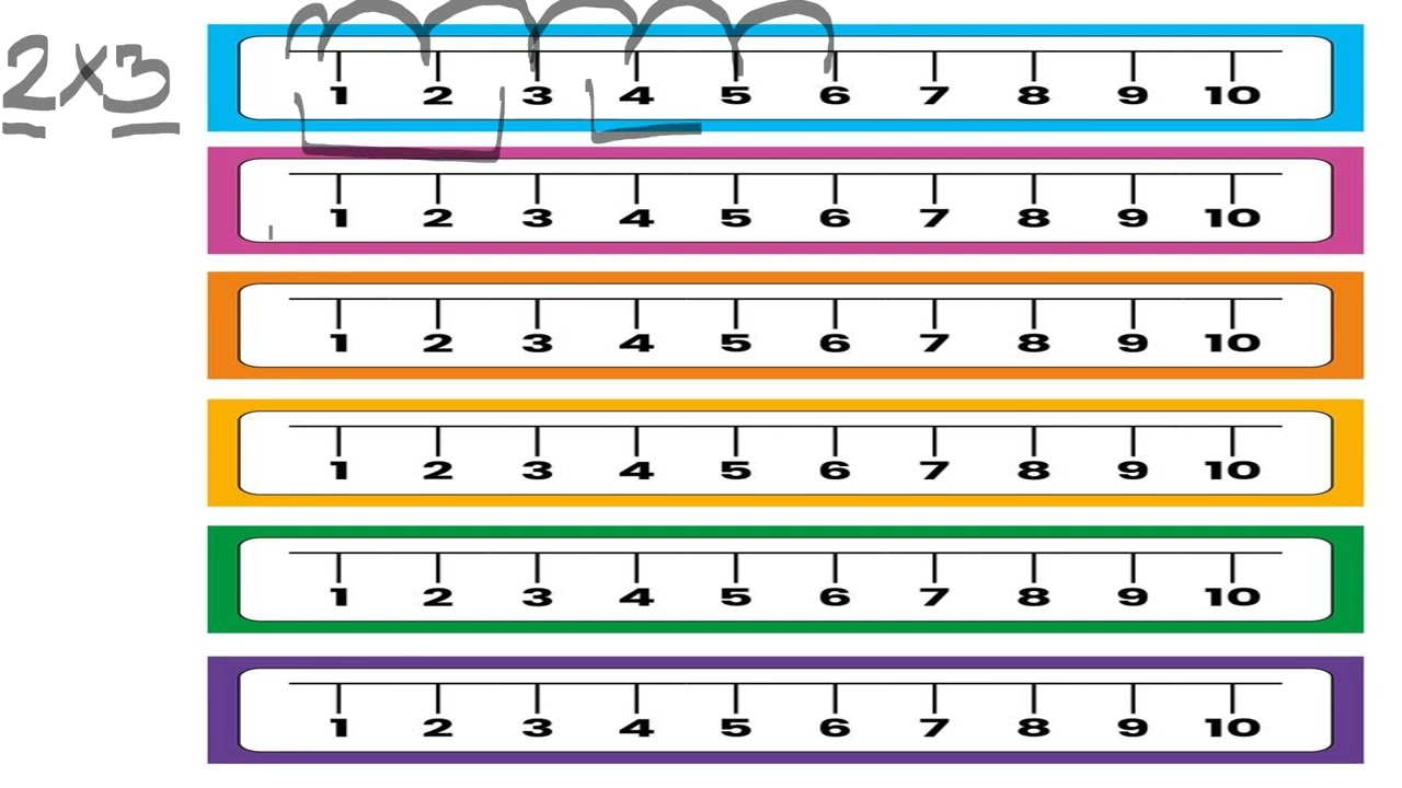 MULTIPLICATION ON NUMBERLINE CLASS1 YouTube MULTIPLICATION ON NUMBERLINE CLASS1 YouTube