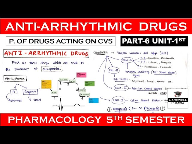Vaughan Williams Antiarrhythmic Classification Of Meds The Vaughan