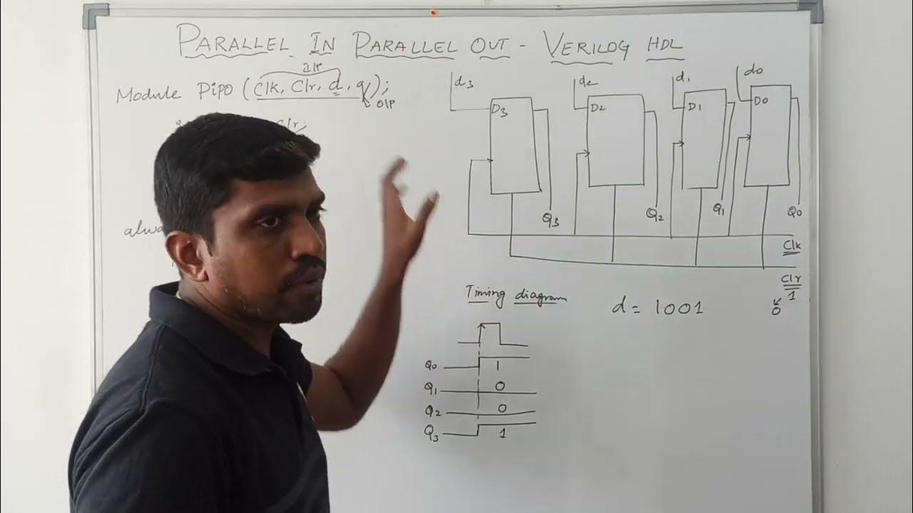 Pipo Verilog Hdl Code Learn Thought S Vijay Murugan Youtube