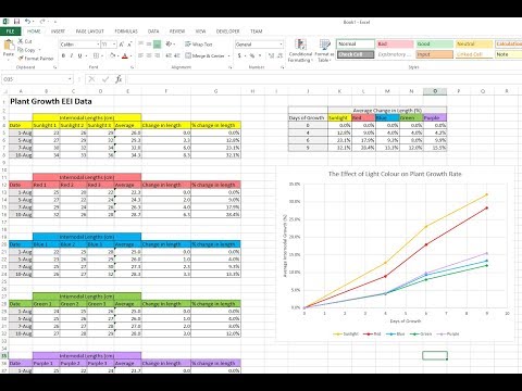 What Kind Of Graph To Measure Plant Growth