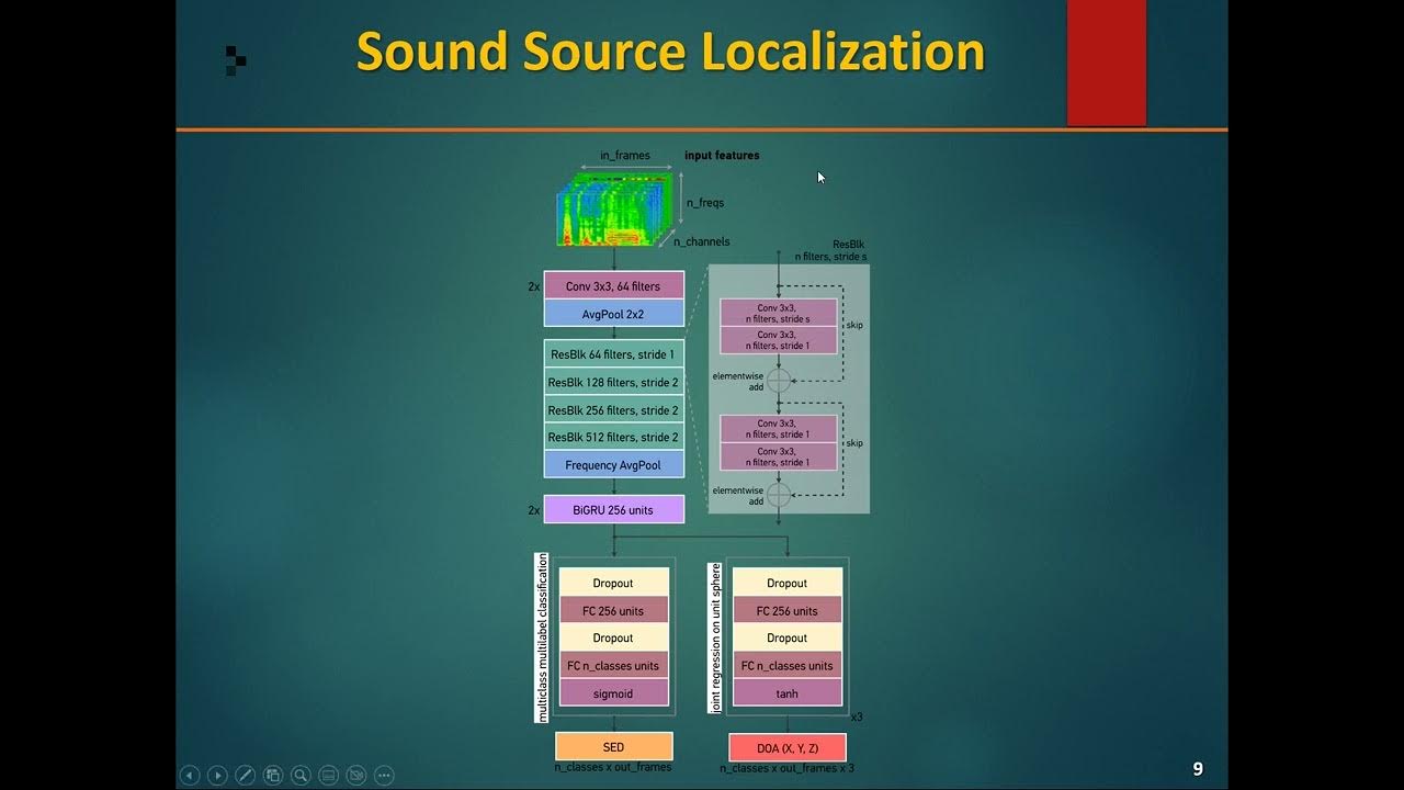 [ISPL Advanced Human Interface] Source Localization, Speaker Diarization - Implementation - YouTube