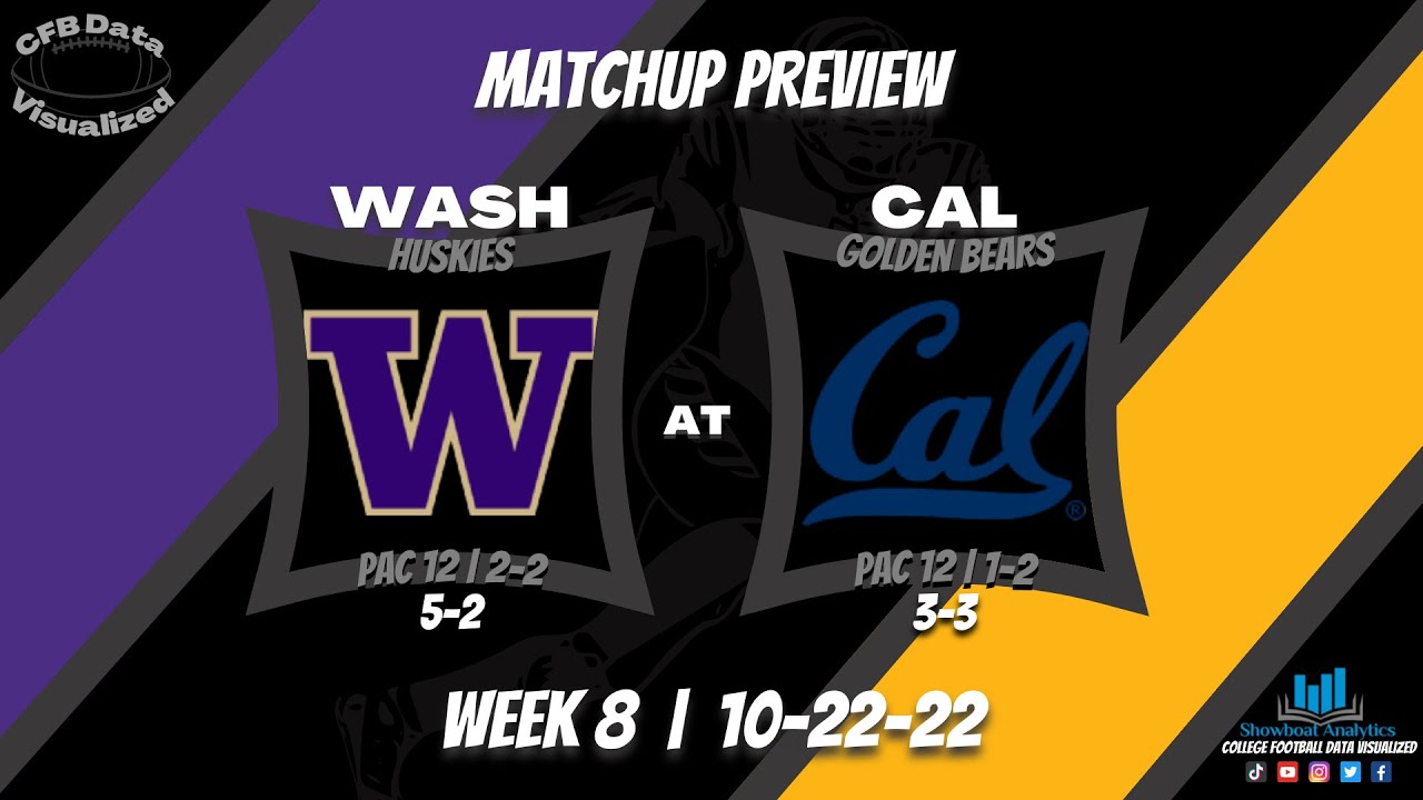 2022 | CFB | Week 8 | Washington at California | Preview - YouTube