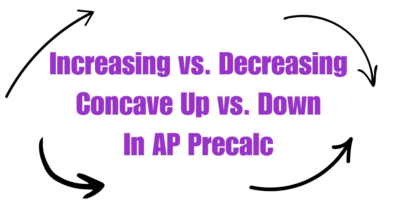 Increasing, Decreasing, Concavity in AP Precalc - YouTube