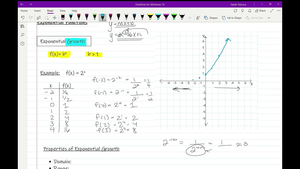 Introduction to Exponential Growth - YouTube