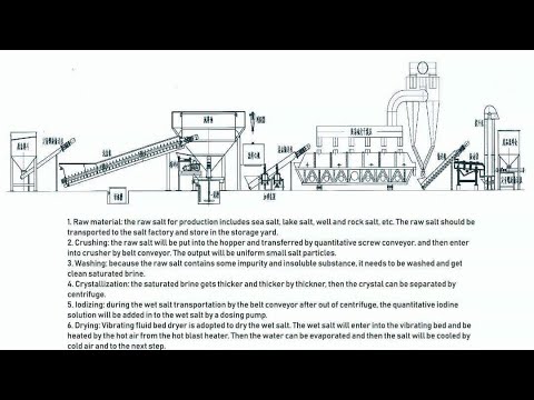 Salt processing production line 10t/h The iodized salt processing ...