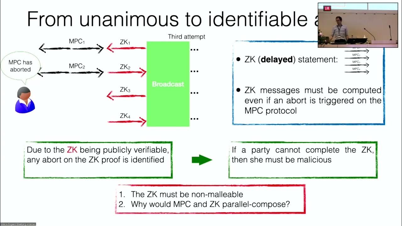 Round-Optimal Multi-Party Computation with Identifiable Abort - YouTube