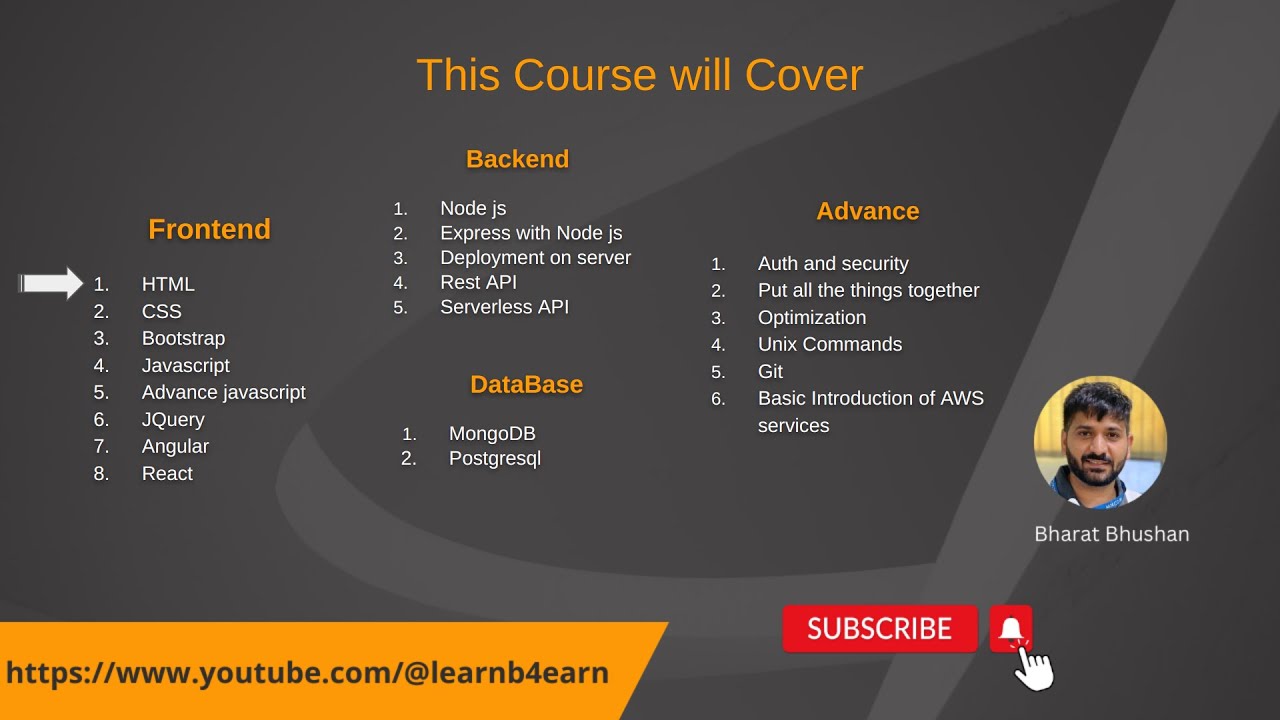 Master Full Stack Web Development: From Beginner to Pro in One Course ...