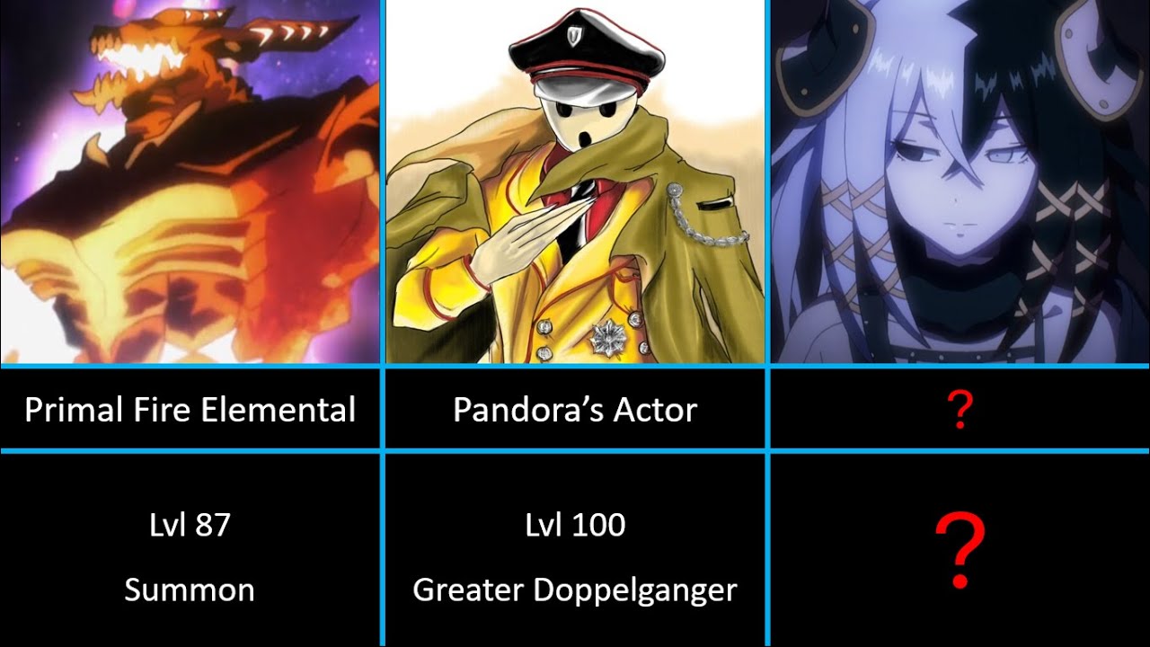 Overlord Character Levels and Classes - Part 3 (Final) - YouTube