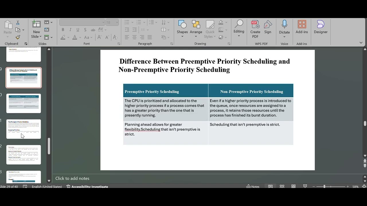 Priority Scheduling - YouTube