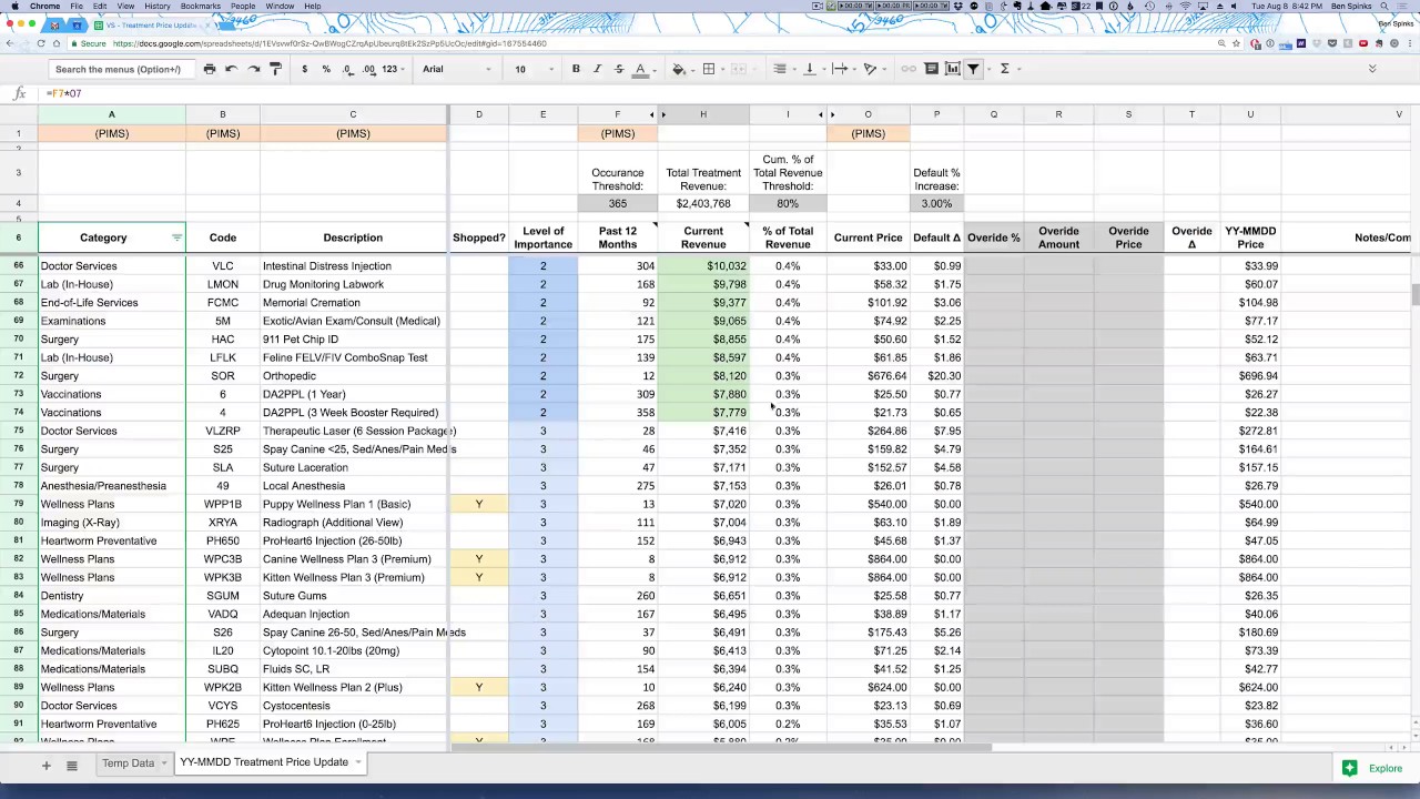 Template Walk Through: Veterinary Treatment Price Update Index - YouTube