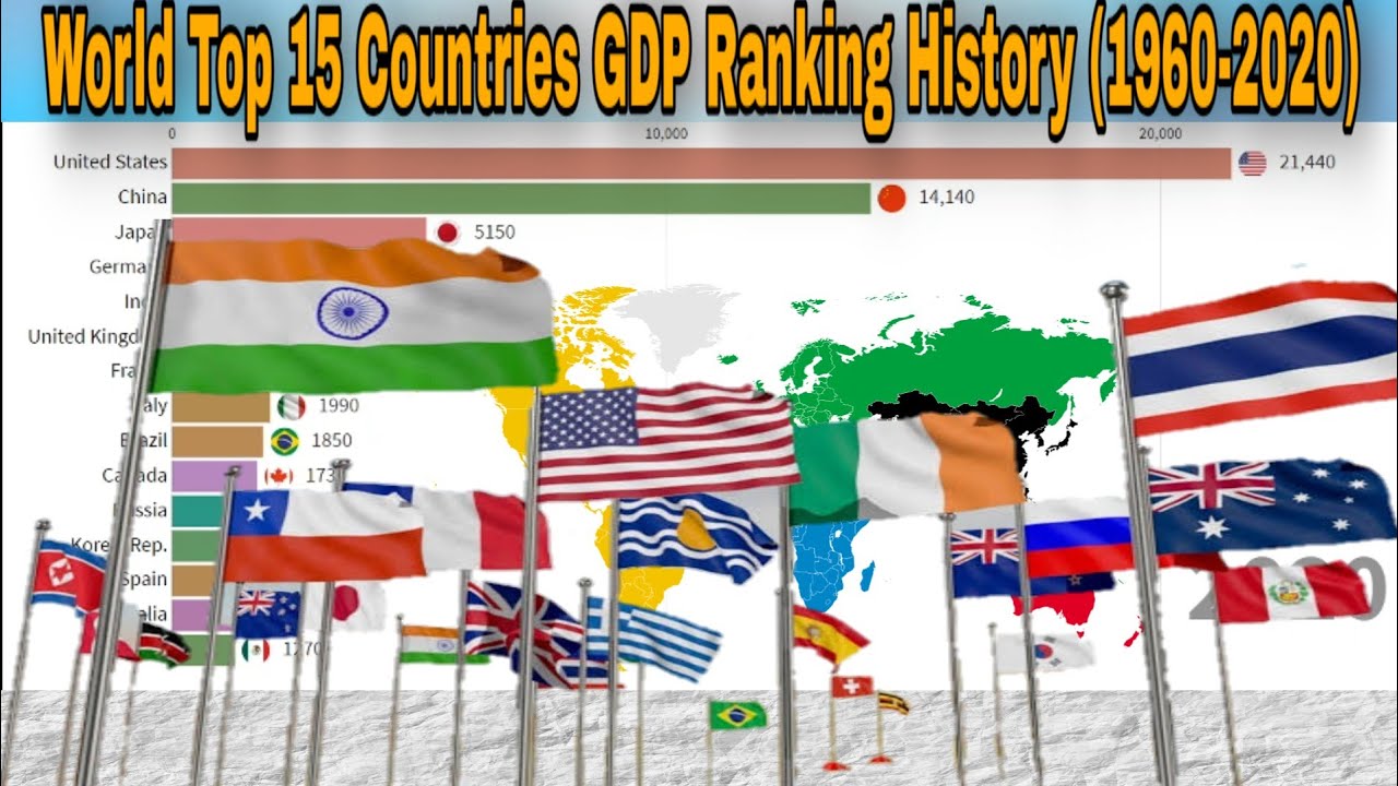 World Top Countries Gdp Ranking History 1960 2020 Iii Technical Data