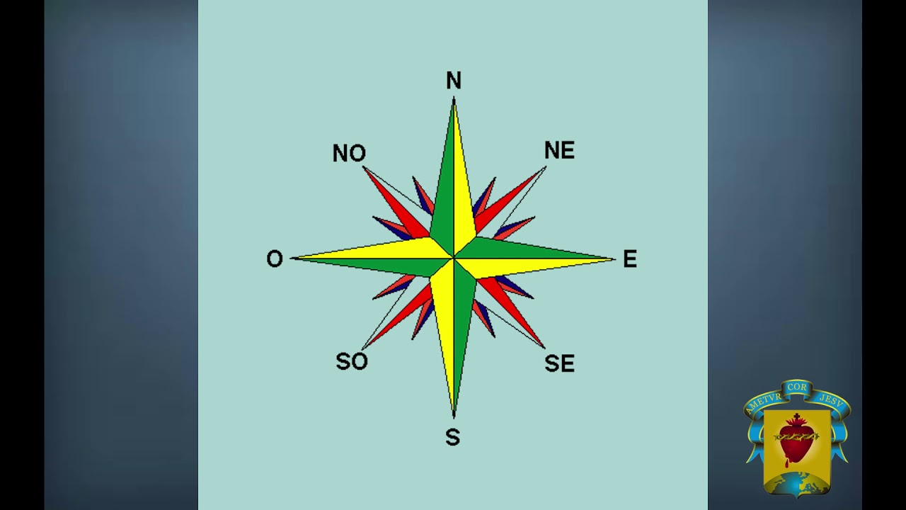 LOS PUNTOS CARDINALES - YouTube