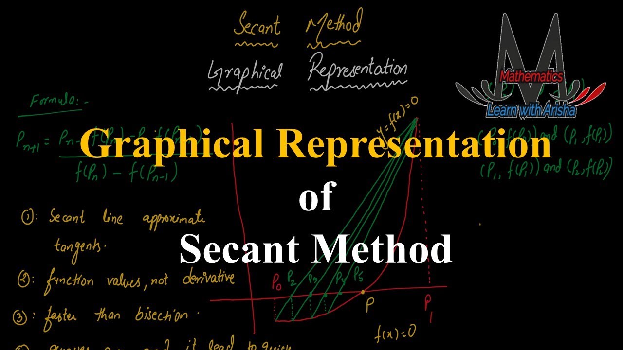Secant Method Graphical Representation | Step-by-Step Explanation # ...