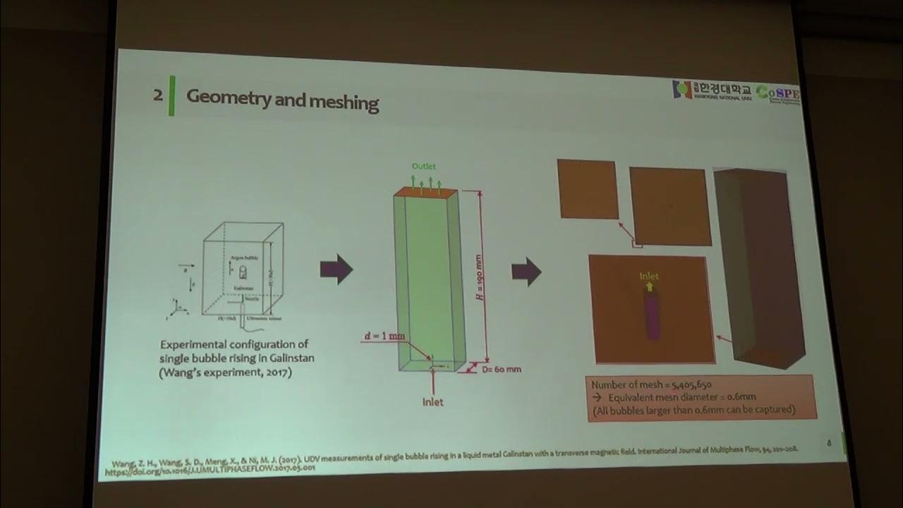 VOF-CFD simulation of molten-metal bubble column for CH4 pyrolysis ...