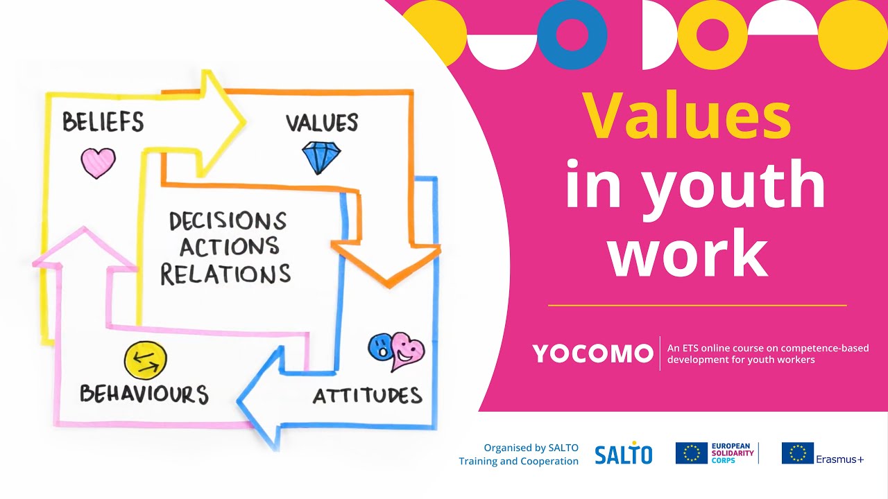 YOCOMO - Values a driving force and its relation with attitudes ...