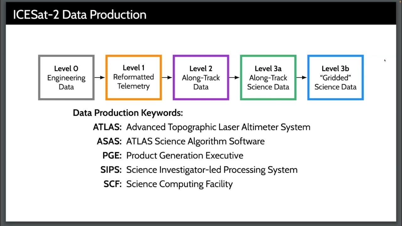 ICESat-2 Hackweek 2023: Mission Overview and Data - YouTube