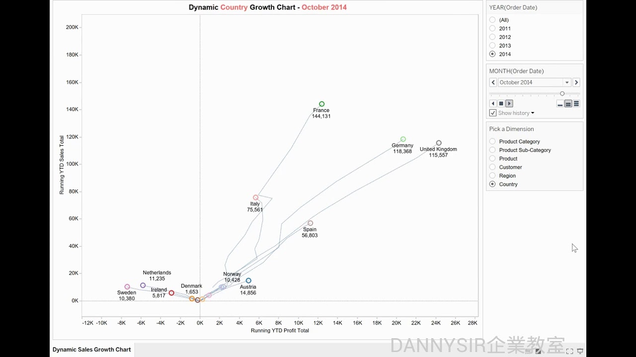 24 Dynamic Sales Growth Chart - YouTube