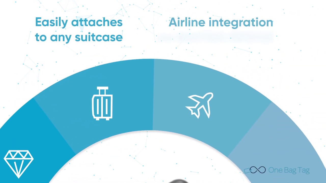 One Bag Tag Explained - YouTube