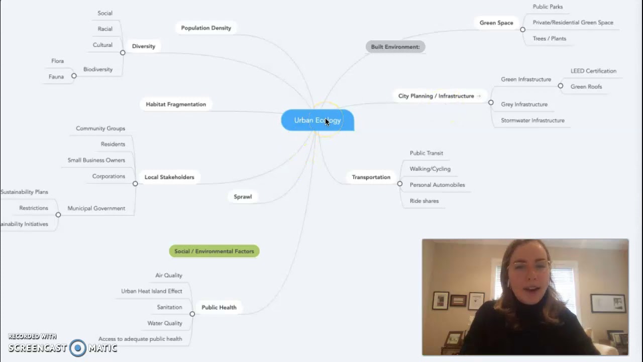 Urban Ecology Concept Map - YouTube