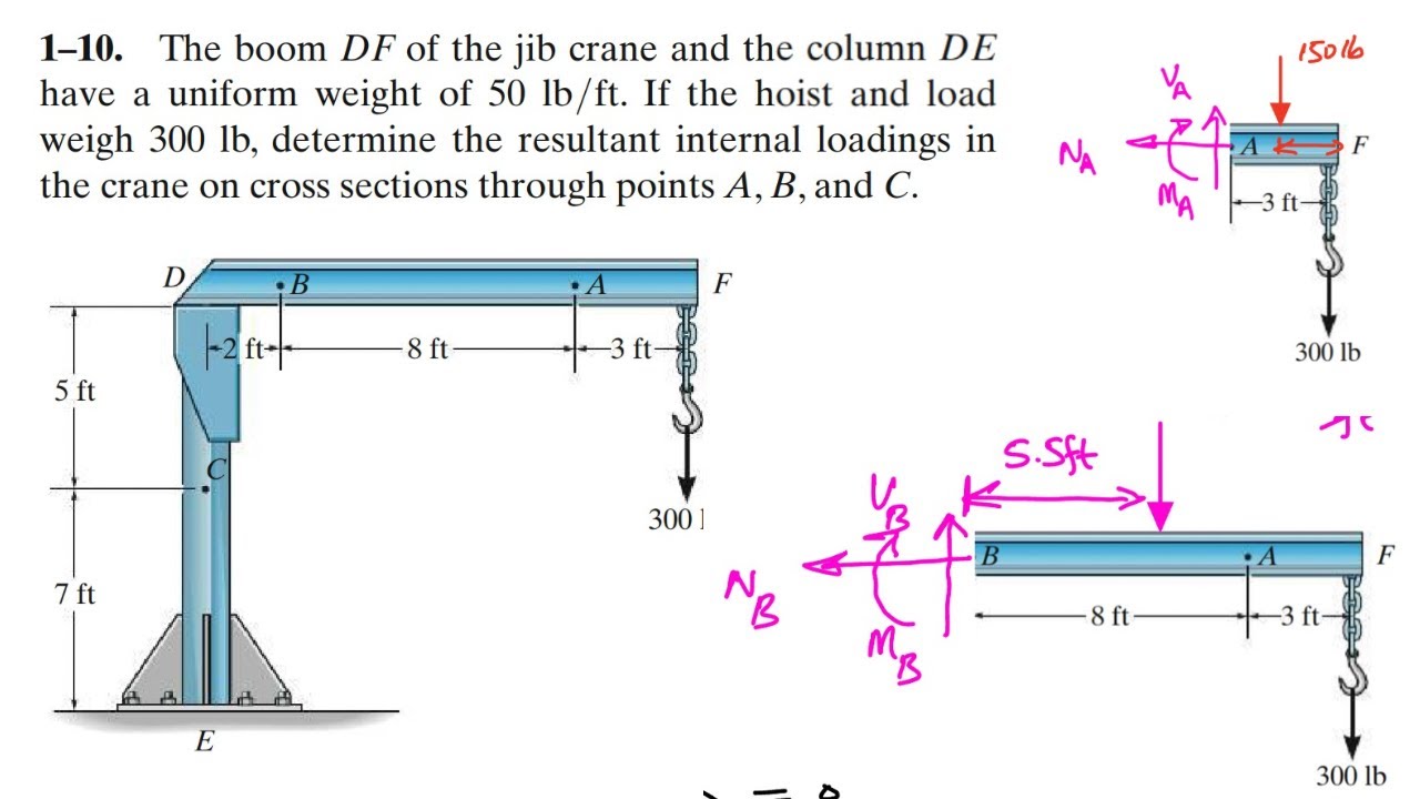 Determine internal loadings in the crane on cross sections through ...