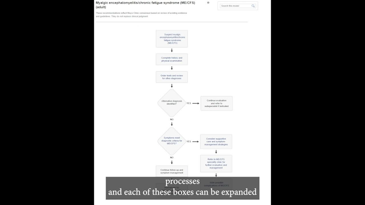 #MEAction & Mayo ME/CFS DX & Treatment Algorithm Explainer - YouTube