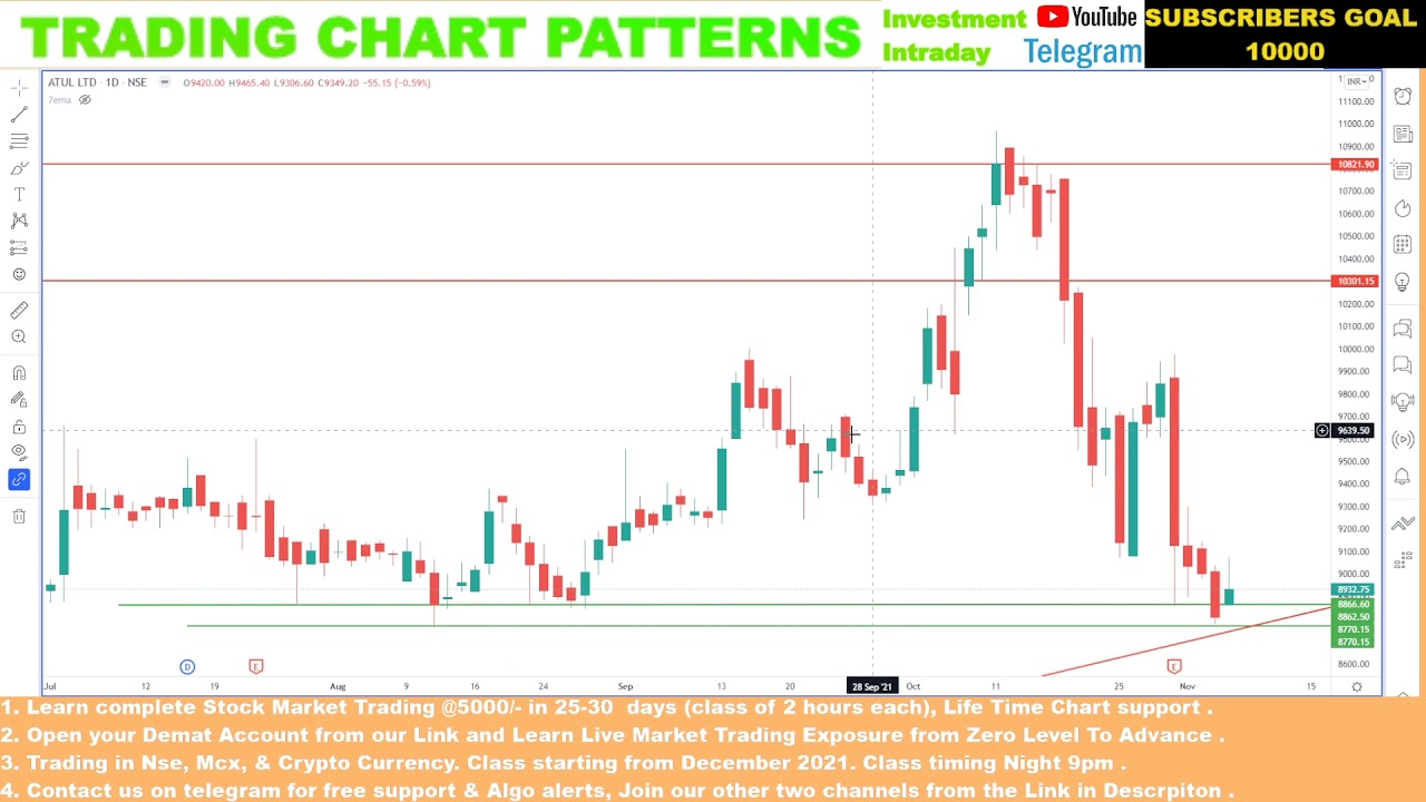 ATUL SHARE ANALYSIS FOR 08/11/2021| TRADING CHART PATTERNS | Best Stock ...