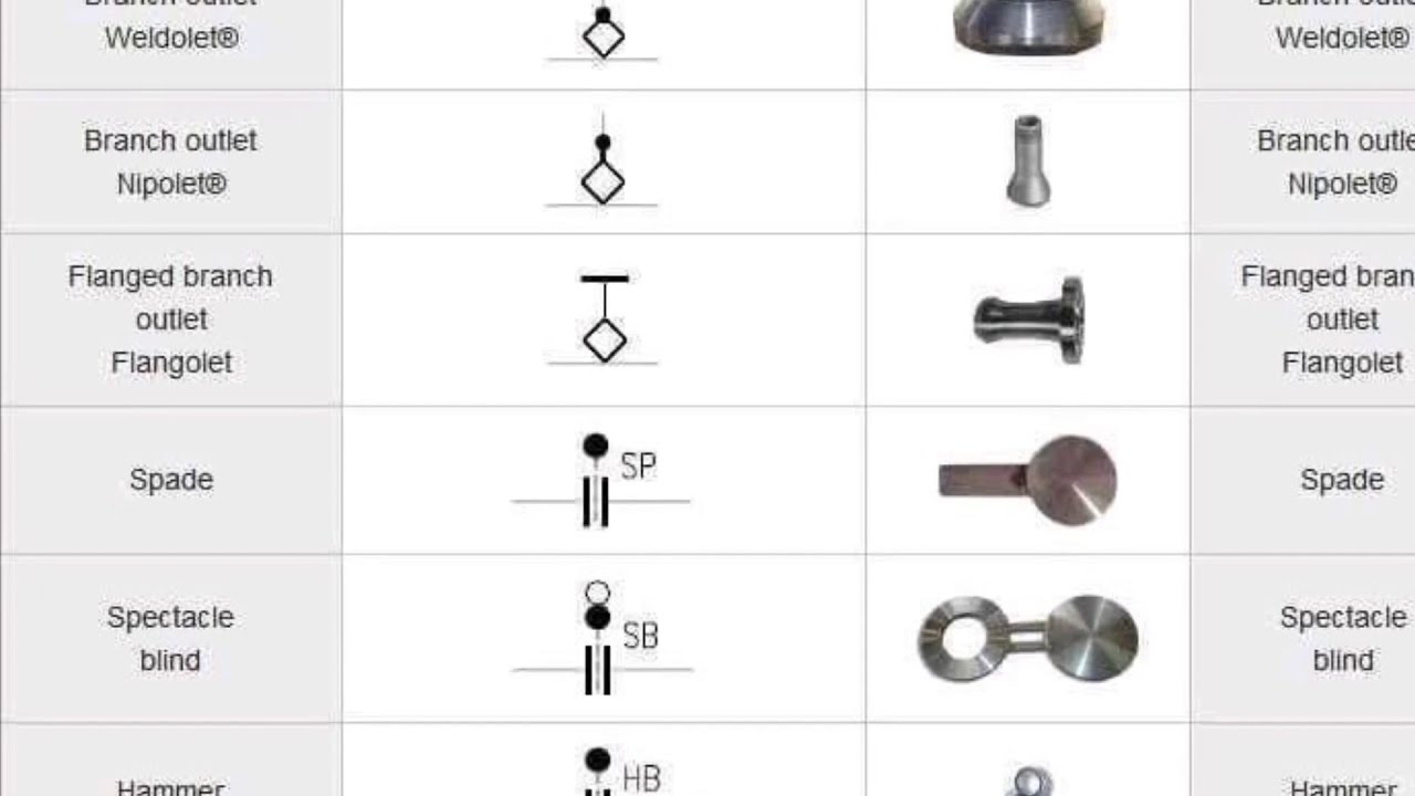 #Engineering #drawing #symbols #fittings - YouTube