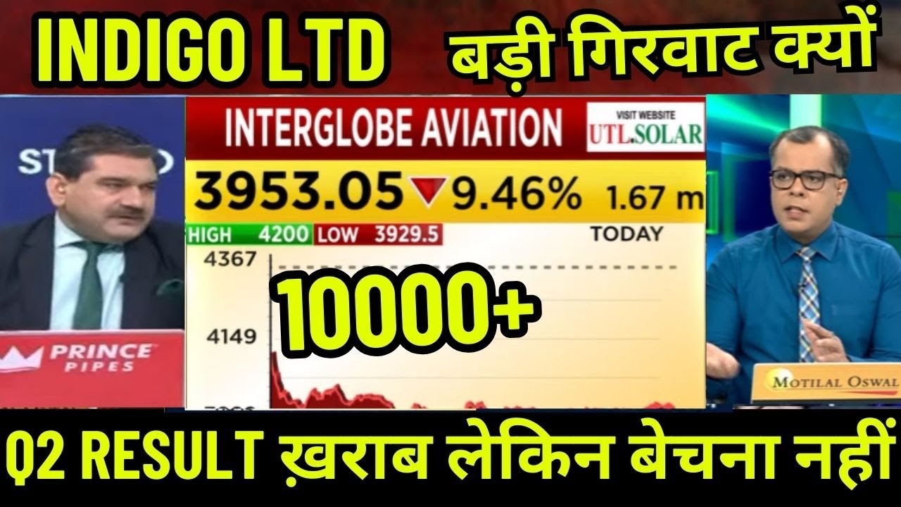 interglobe aviation share news,indigo share news today,indigo share kyu gira,indigo share buy ...