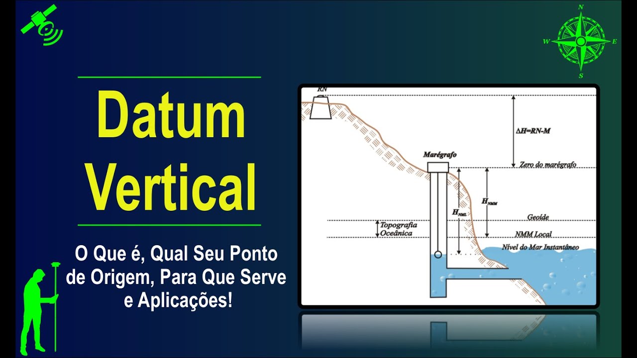 datum-vertical-o-que-e-para-que-serve-youtube