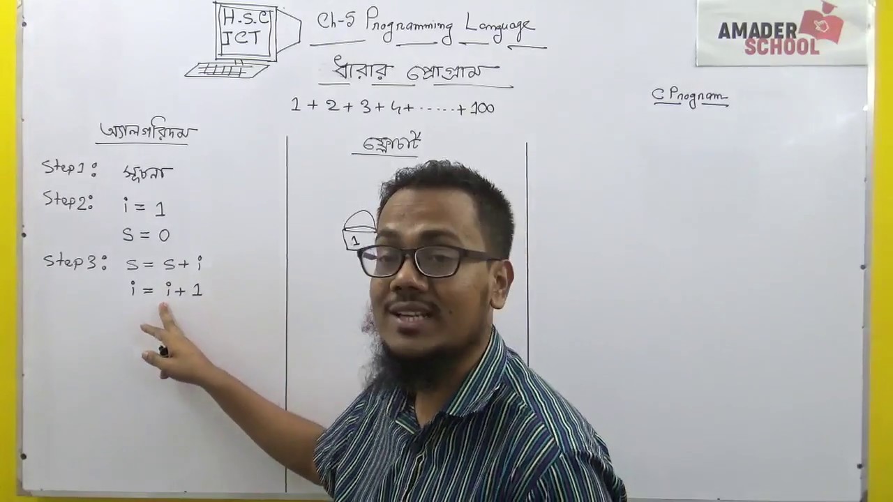 Hsc Ict Chapter 5 Series ধারা Algorithm Flowchart C Program
