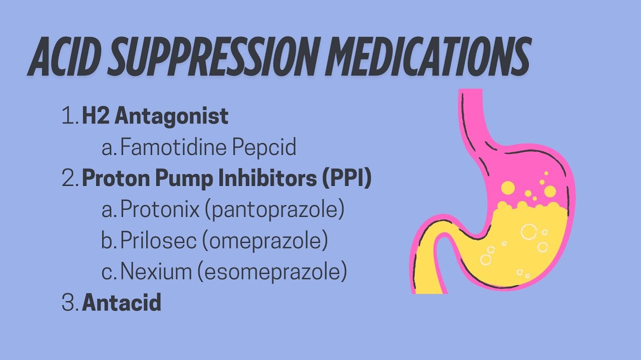 RD Exam Medications: Acid suppression: H2 antagonists, PPI, antacids ...