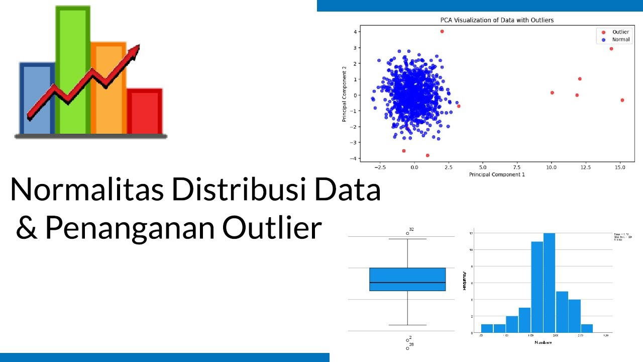 Normalitas Distribusi Data serta Deteksi dan Penanganan Outlier dalam ...