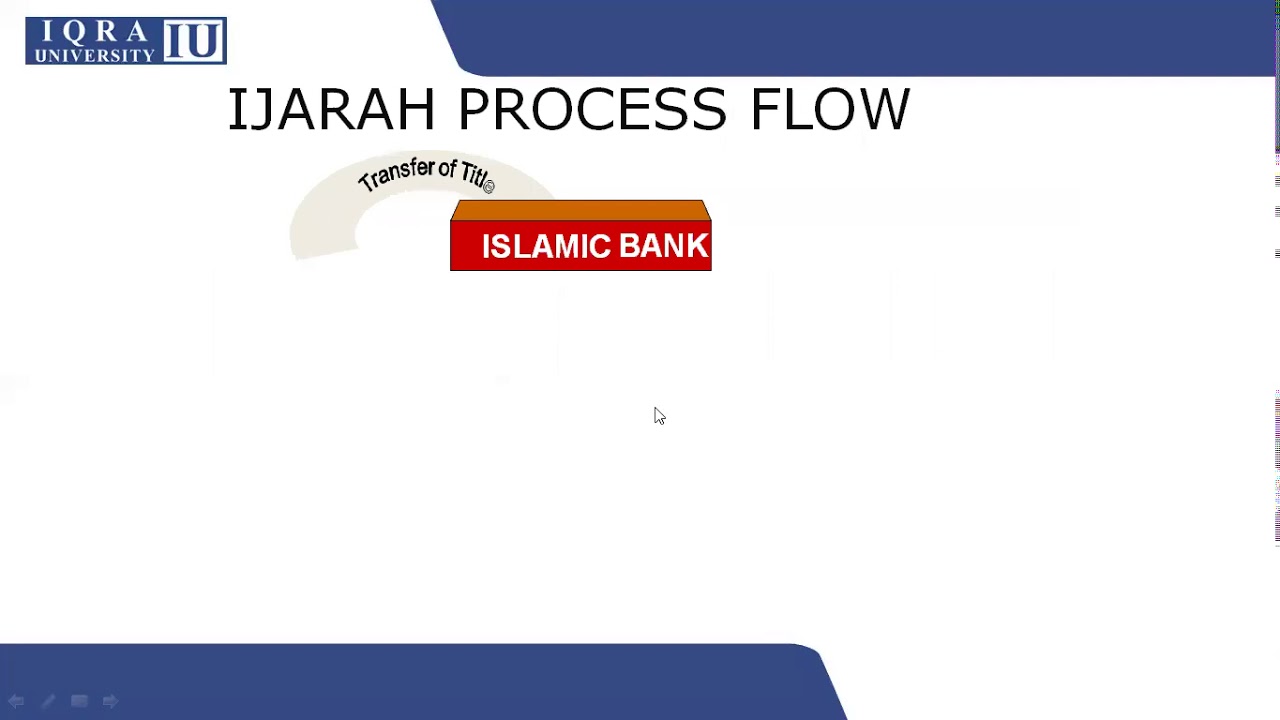Ijara Financing - YouTube