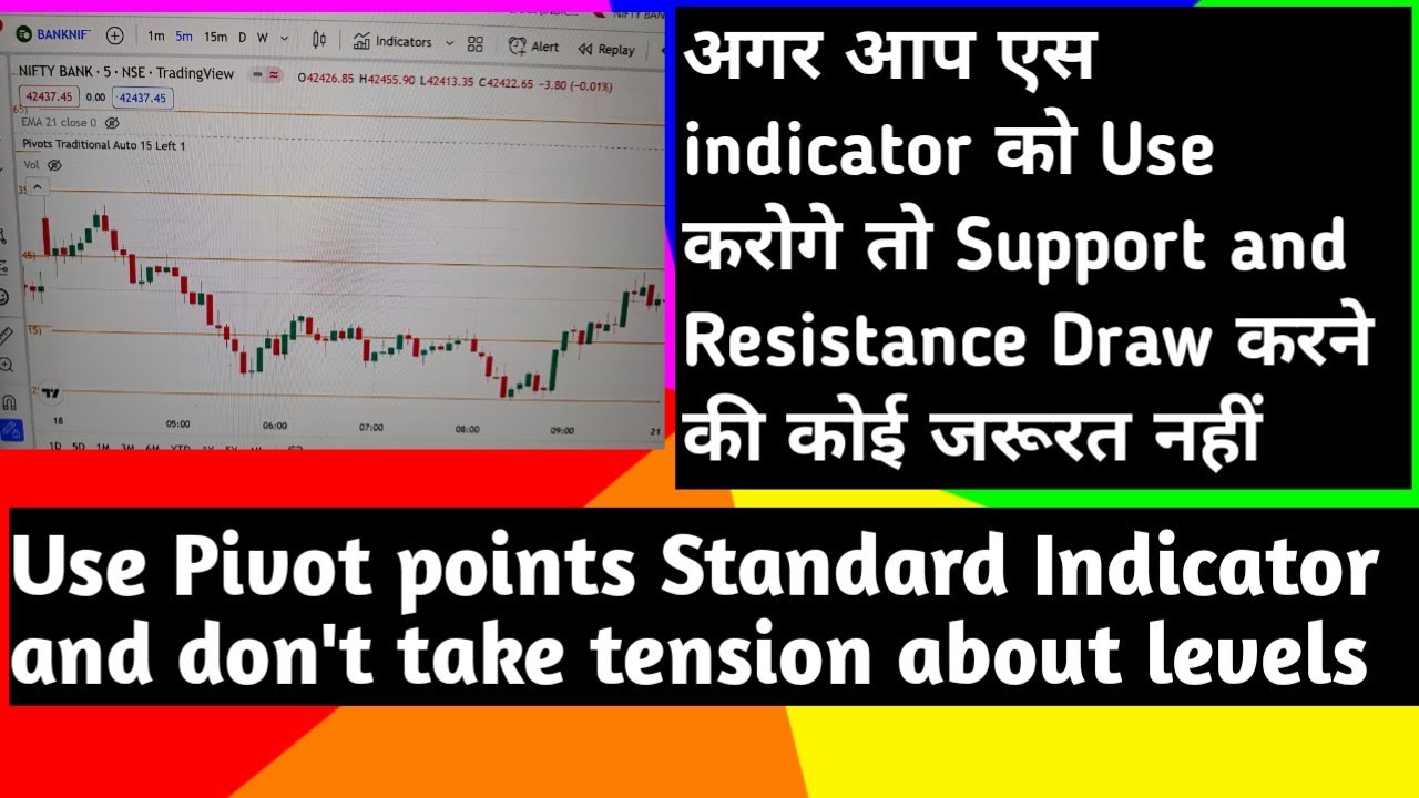 Best Indicator / Pivot Point Standard Indicator - YouTube