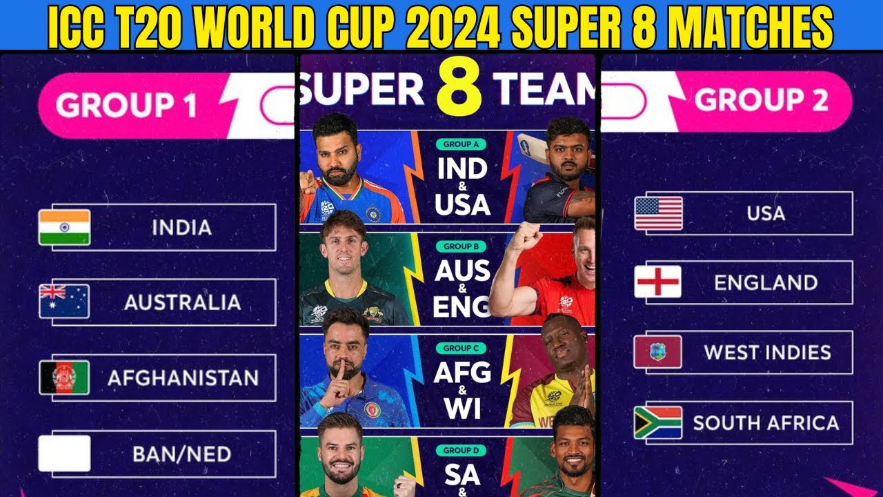 ICC T20 World Cup 2024 Super-8 : Team India's Confirm Schedule In Super ...