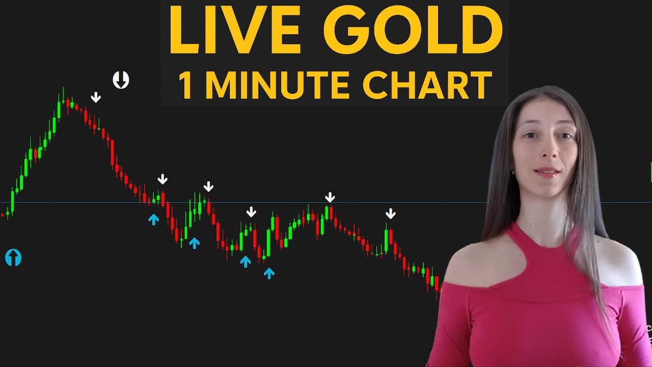 🔴 Live Gold 1 minute scalping - MT4 - YouTube