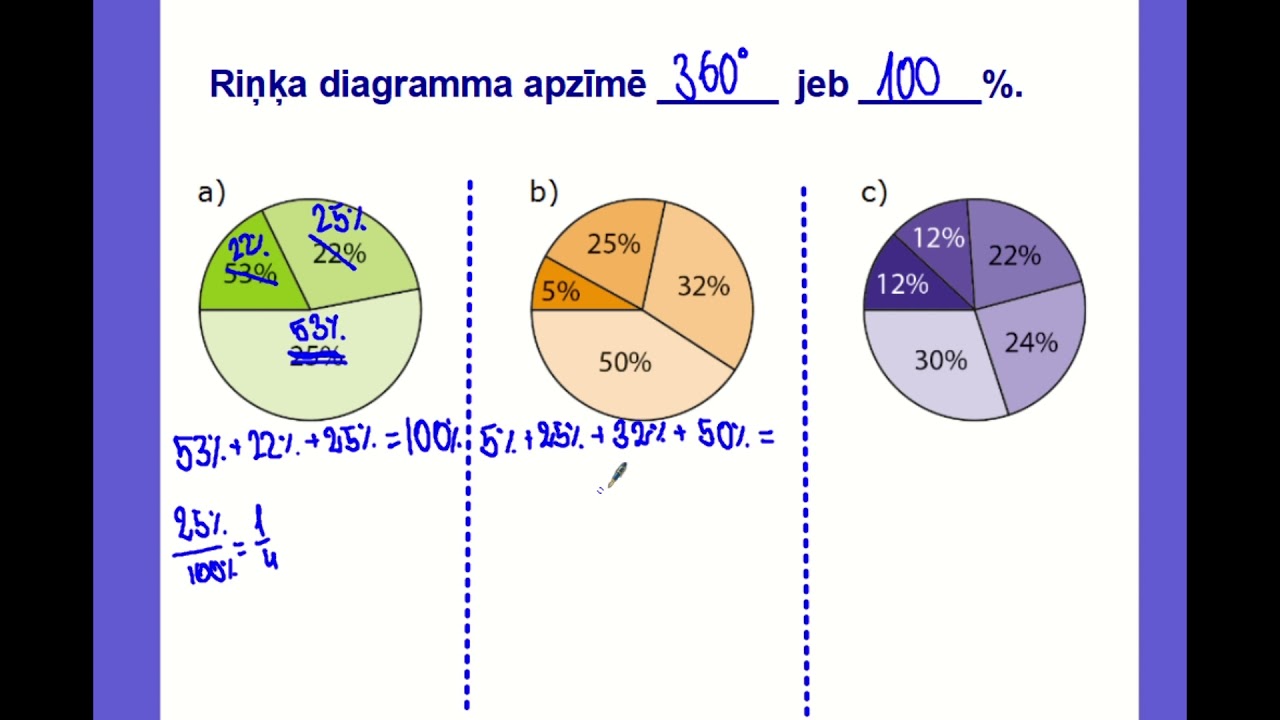 Riņķa(sektora) diagramma. Datu nolasīšana un aprēķini. - YouTube