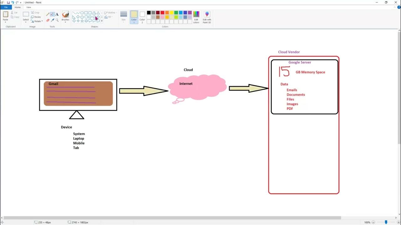 001. What is Cloud | Cloud Definition | Cloud Example | Cloud Providers ...