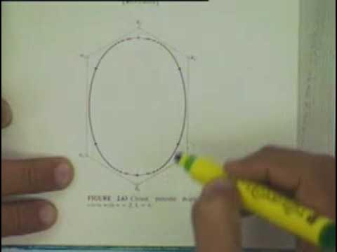 Lecture - 34 Modelling of B-spline Curves - YouTube