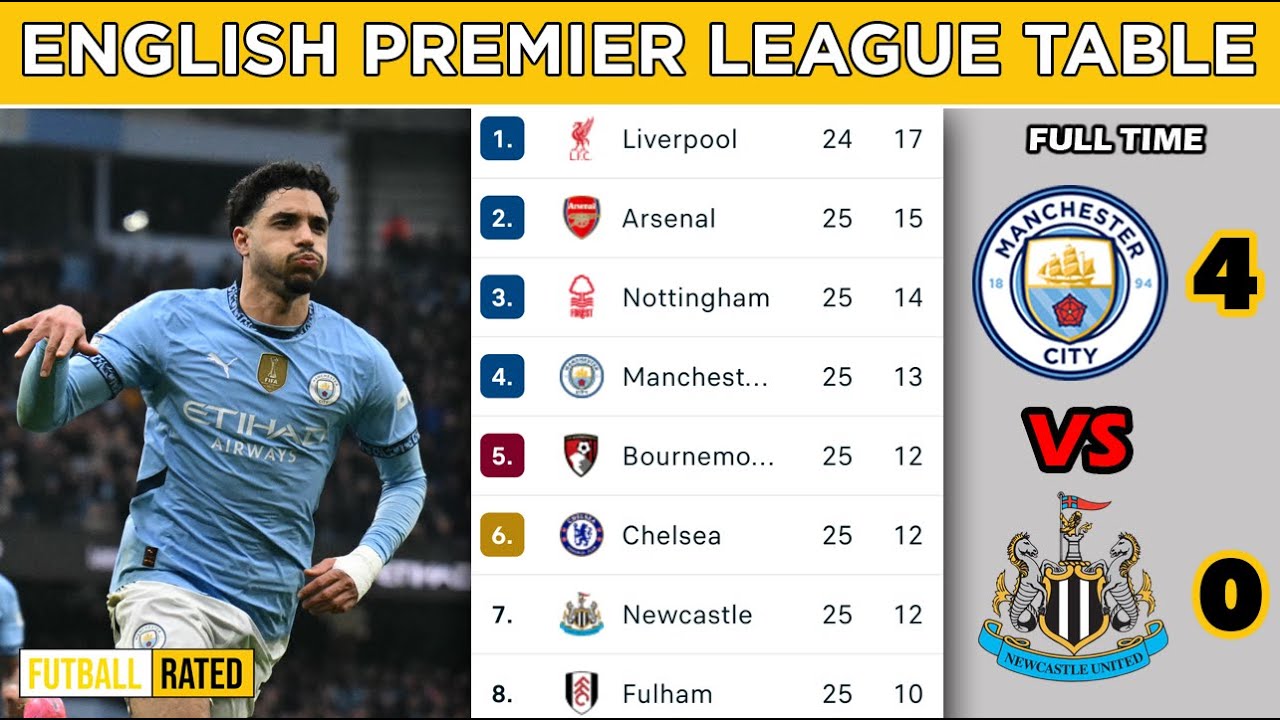 ENGLISH PREMIER LEAGUE TABLE TODAY - Man city - EPL Table Standings - EPL Fixtures Today 2024/25 ...