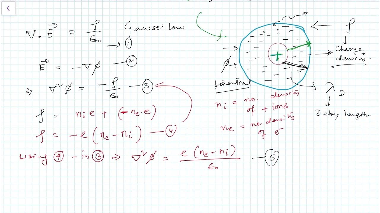 DEBYE shielding | lec-2 | Plasma Physics - YouTube