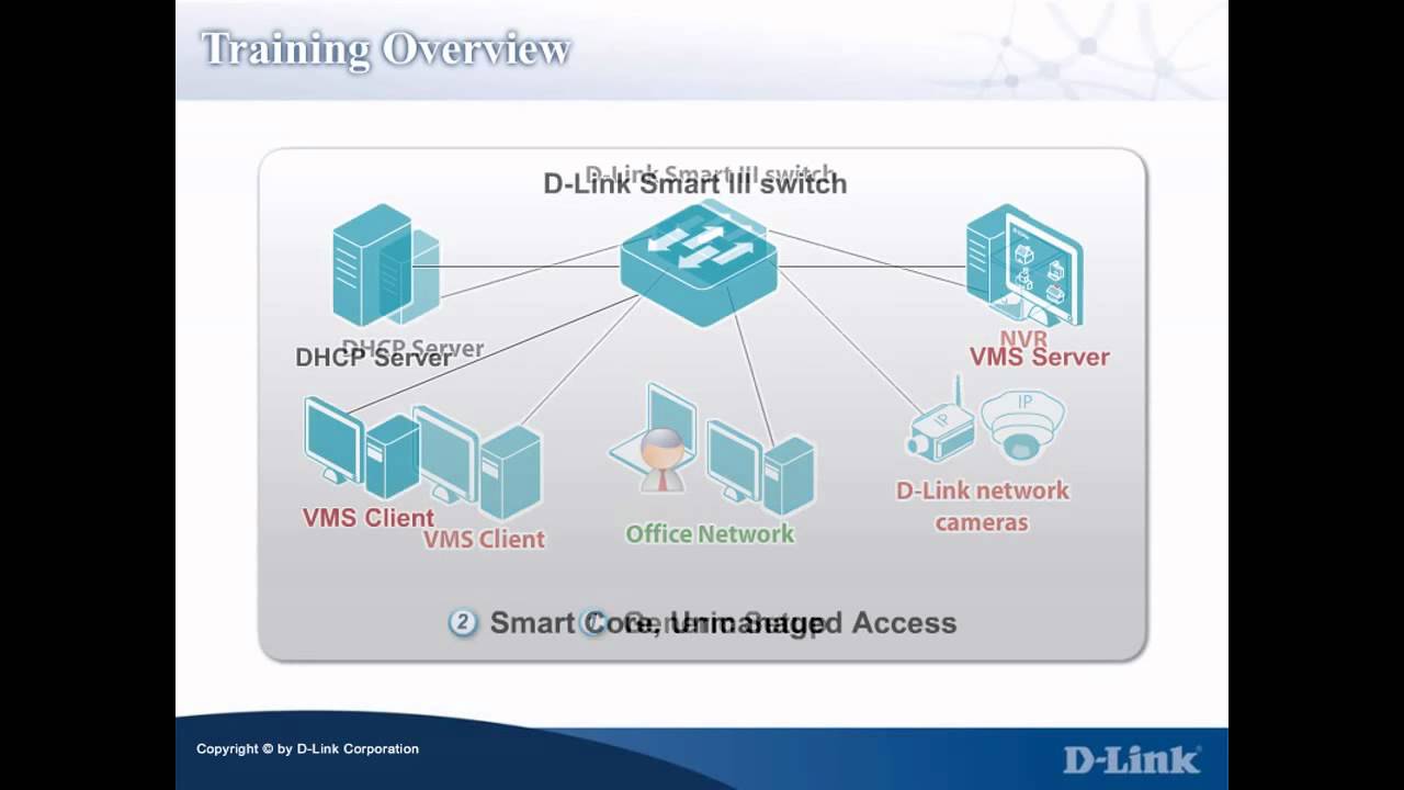 D-Link Auto Surveillance VLAN Training - Training Overview - YouTube
