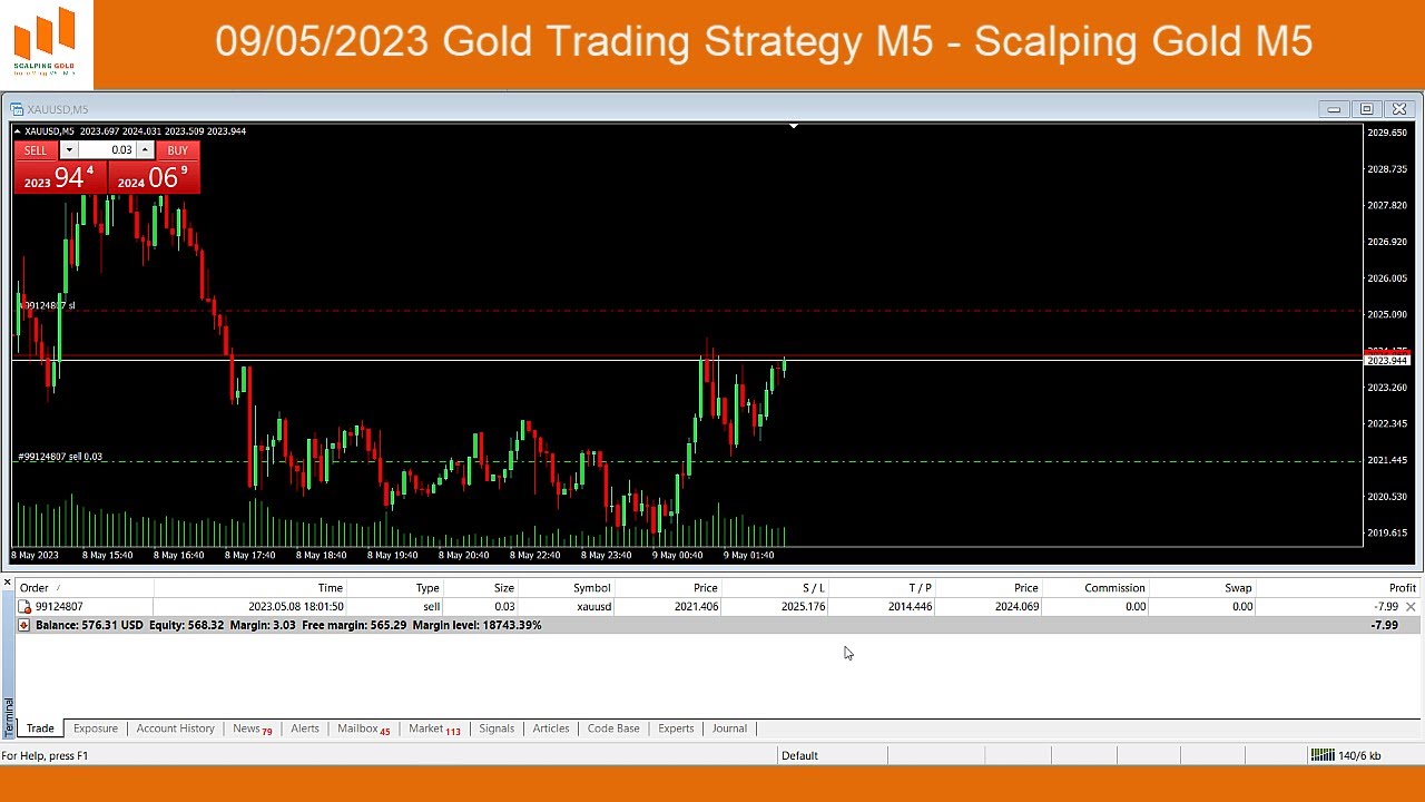 Gold Trading Strategy M5 09/05/2023 - Scalping Gold M5 - Trading Gold ...