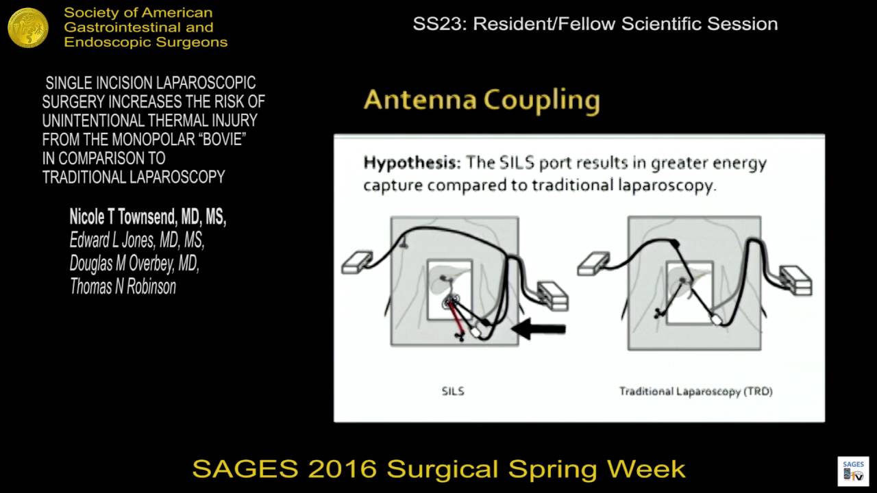 Single Incision Laparoscopic Surgery Increases the Risk of ...