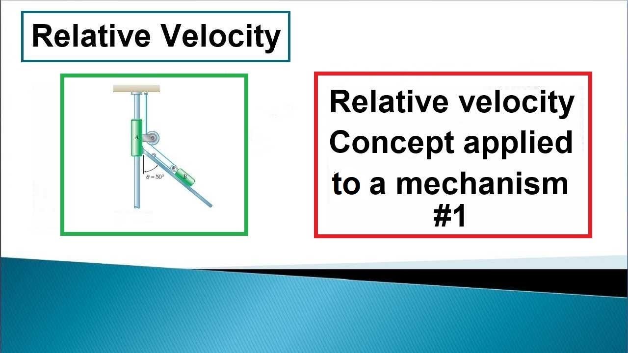 20.3 Engineering Mechanics: Relative Velocity concept applied to a ...