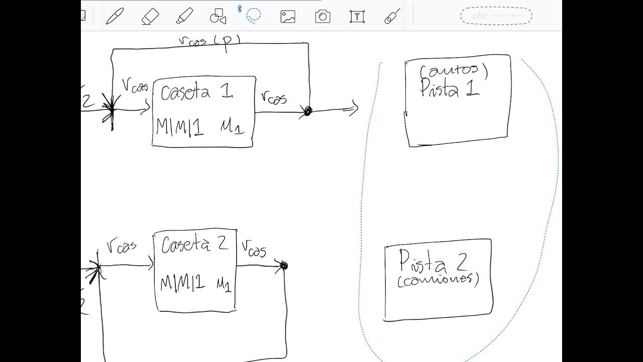 Auxiliar 12 - Redes de Colas - P1 - YouTube